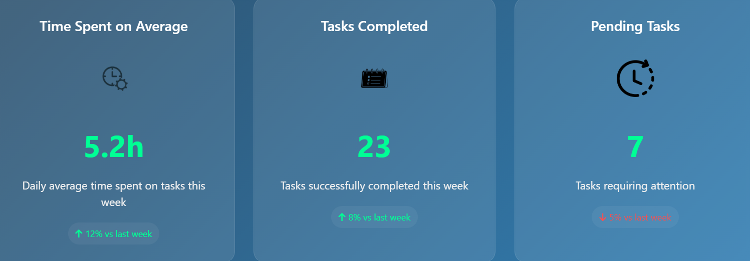 Gallery - TaskFlow AI